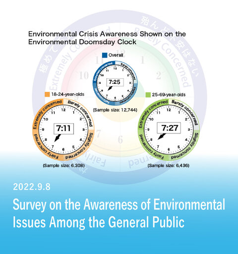 Survey on the Awareness of Environmental Issues Among the General Public